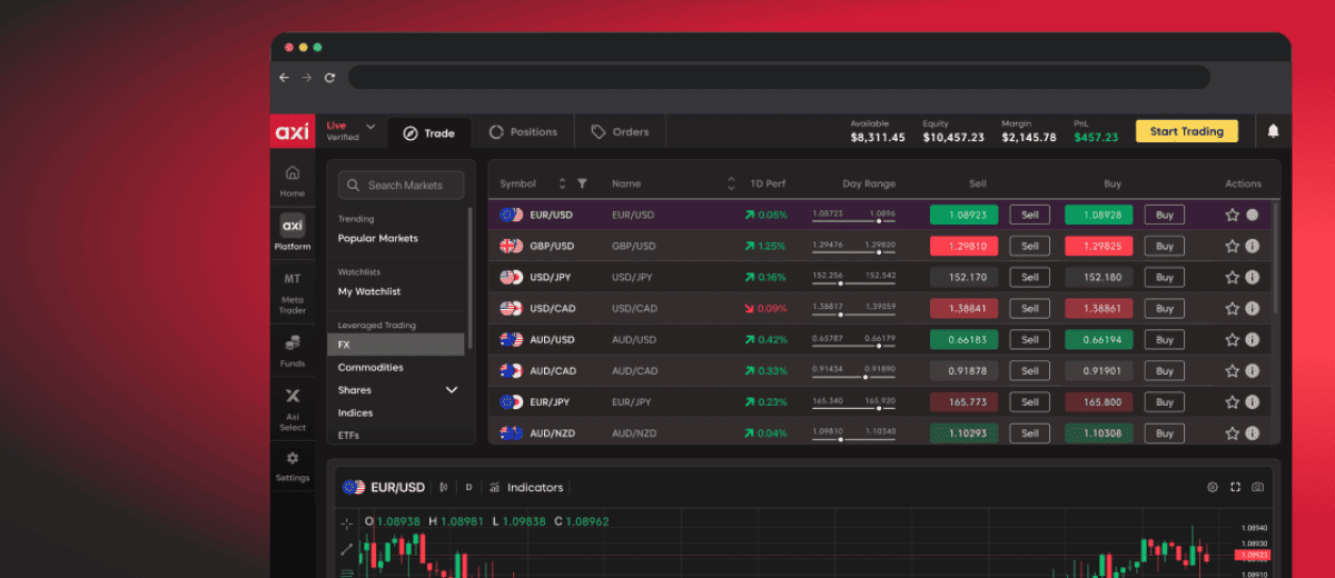 App de Trading Axi | Trading App para Forex y CFDs / Axi