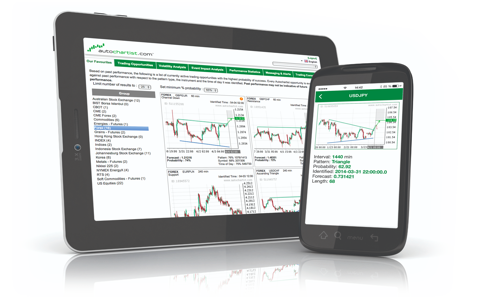 Trade Agricultural CFDs - Agriculture Trading Platform / Axi