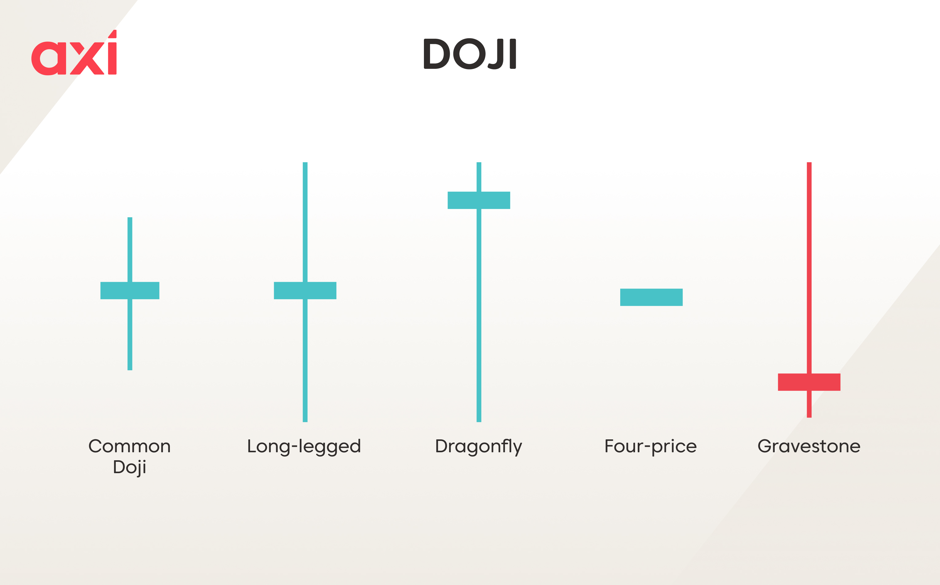 What Is A Doji Candlestick Pattern How To Trade It Axi What Is A Doji Candlestick Pattern How To Trade It Axi