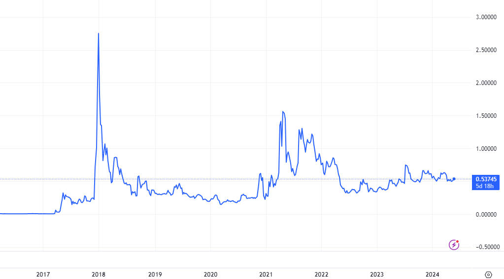 Ripple XRP Price Predictions 2024 2025 2030 2040 2050 Axi AU